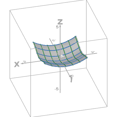 Ask MeTa - Double Cove Shape | Desmos