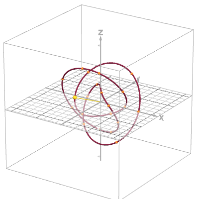 Parametrically-Defined Curve: Calculus | Desmos