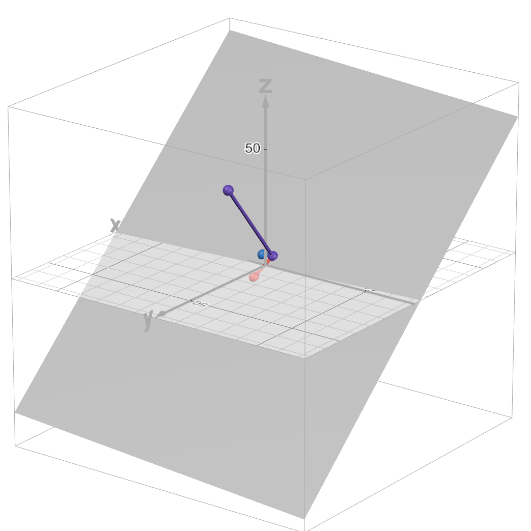 Lab 1: Three Points Make A Plane | Desmos