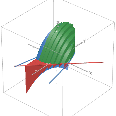 Double integrals, general regions | Desmos