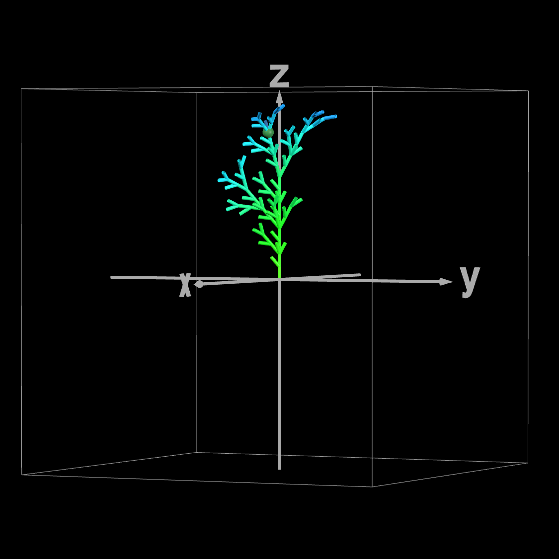 [Copy of] 3D Lindenmayer System Grapher 1.0 | Desmos