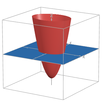 elliptical symmetry | Desmos
