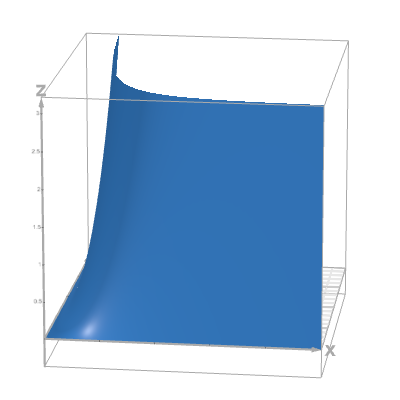 ejercicio 10 | Desmos