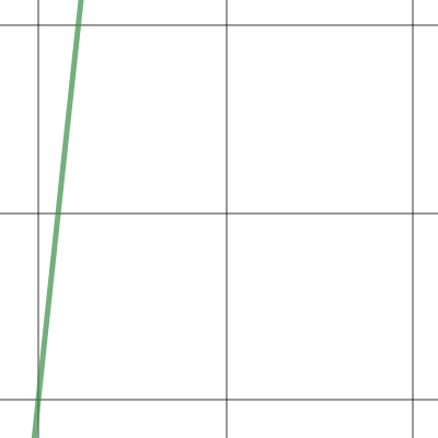 hypercube boundary volume | Desmos