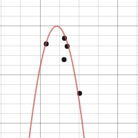 Girls Heights vs Jump Lengths | Desmos