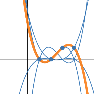 lagrange polynomial interpolation | Desmos