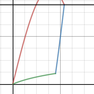 Chapter 7 Project Ideas | Desmos