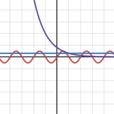 Synthesizer draft | Desmos