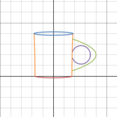 cup| Desmos