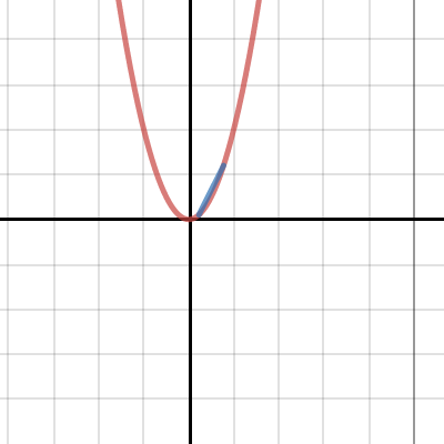 hanson1 | Desmos