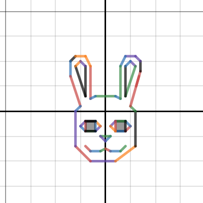 bunny | Desmos