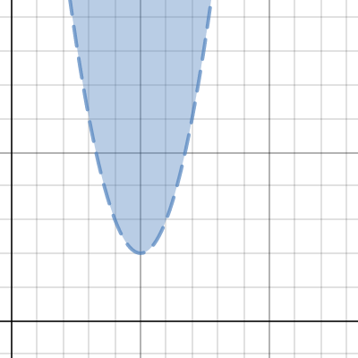 Quadratic Inequalities 1 | Desmos