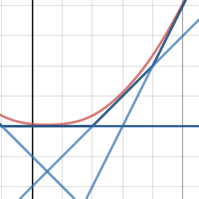 log-sum-exp | Desmos
