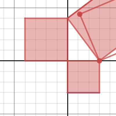 3c | Desmos