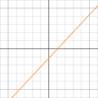 Estimated age line graph | Desmos