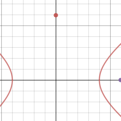 Conic Sections: Hyperbola | Desmos