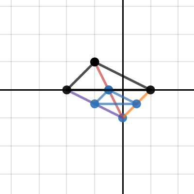 point of dilation | Desmos