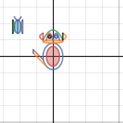 Ivy and Marina: Monkey Conics Project | Desmos