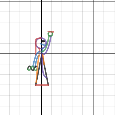 Math Project Term 1 | Desmos