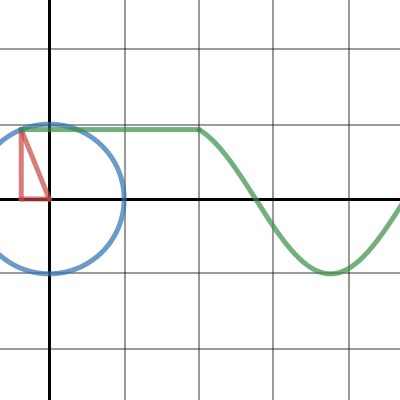 Sine and the unit circle | Desmos
