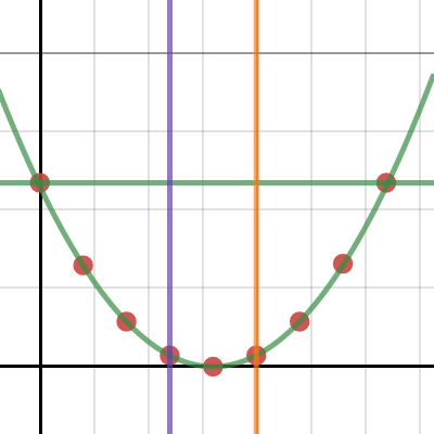 Math Summative: Quadratic | Desmos