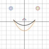 Smiley | Desmos