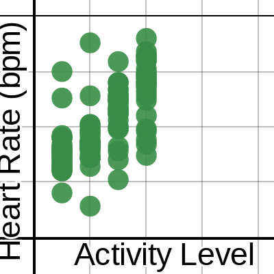 HEART RATE P2 | Desmos