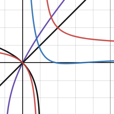 斐波那契1 | Desmos