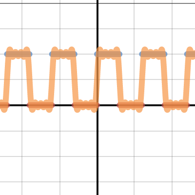 initial square wave | Desmos