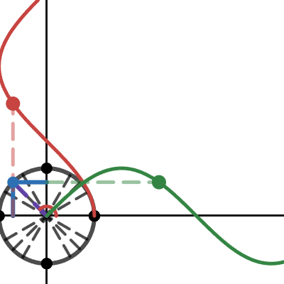 Unit Circle | Desmos