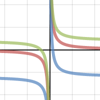 Shift 4 | Desmos