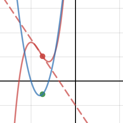 Derivative Function | Desmos