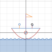 Boat | Desmos