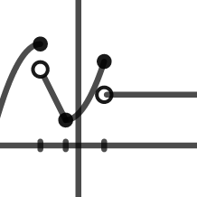 2.4 differentiability and continuity graph2 | Desmos