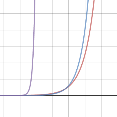 Exponential Functions | Desmos