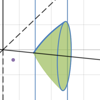 Solids of Revolution (about x-axis) | Desmos