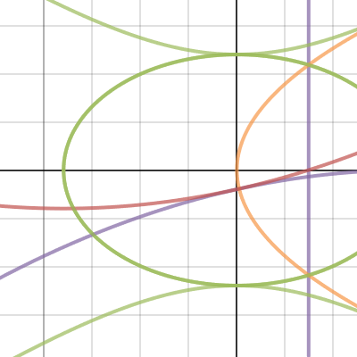 Dd | Desmos