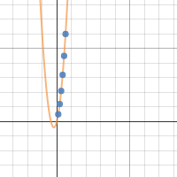 Changing Patterns | Desmos