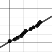 Act 2 - Beats Scatterplots | Desmos