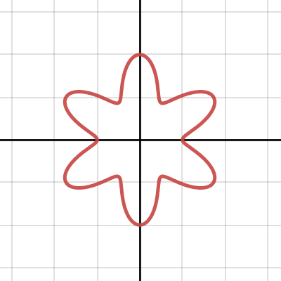 Untitled Graph | Desmos