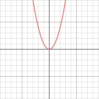 Quadratic Function Investigation | Desmos