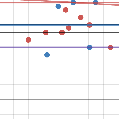 Target Practice 2 | Desmos