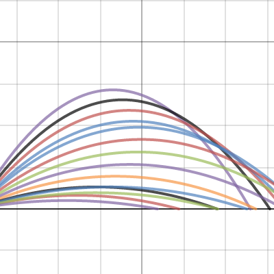 Golf Project | Desmos