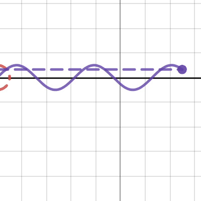 Dynamic Sin and Cos Curves | Desmos