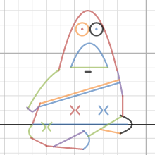 Patrick Star | Desmos