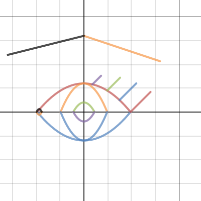 eye | Desmos