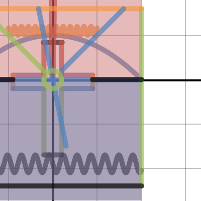 performance task | Desmos