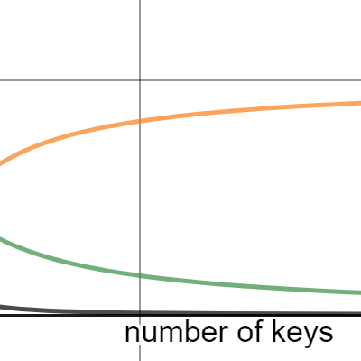Rusty Box Graph | Desmos