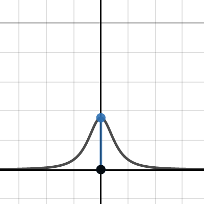 T-2 Var Hypothesis Testing | Desmos