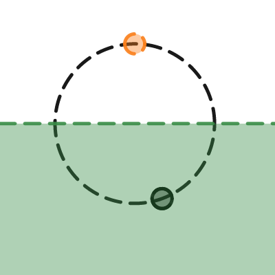 minecraft moon | Desmos